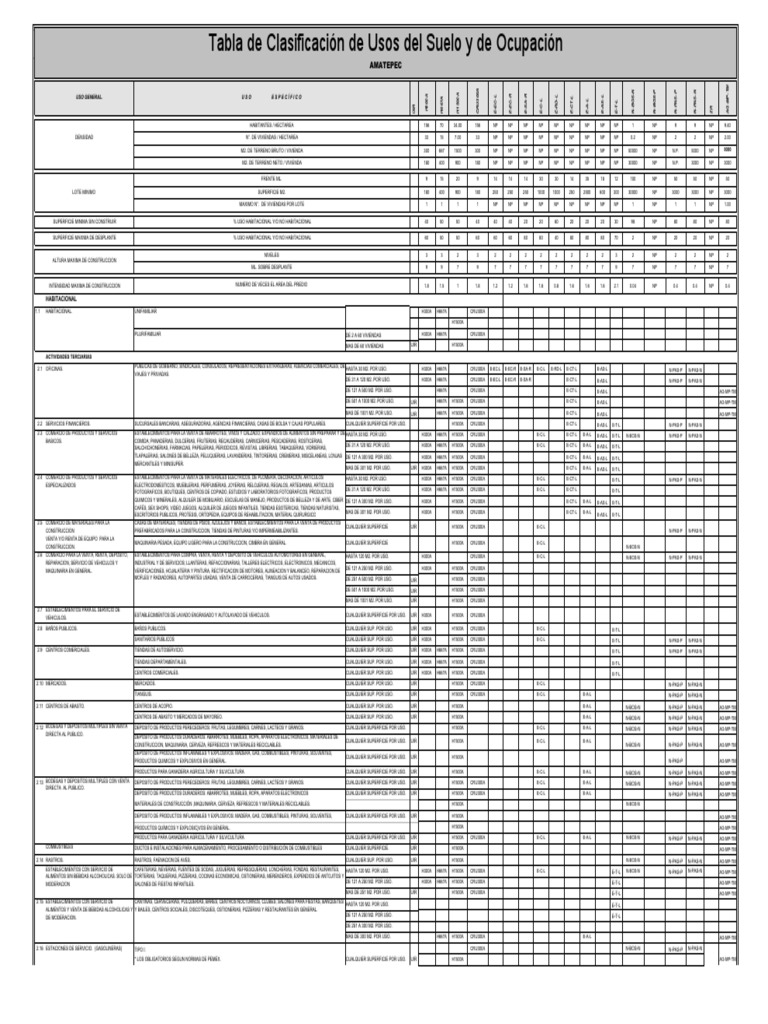 Tabla - Usos Del Suelo | PDF