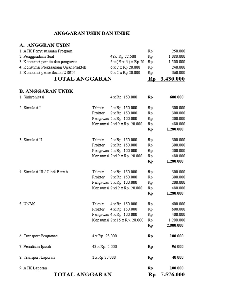 Contoh Rab Anbk | PDF