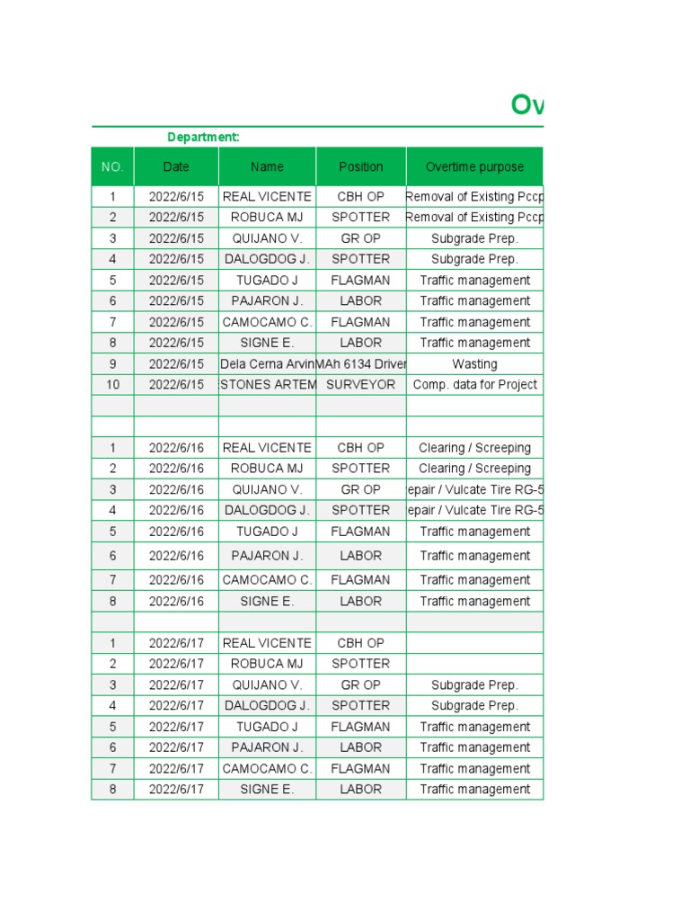Overtime Records and Tasks Summary | PDF