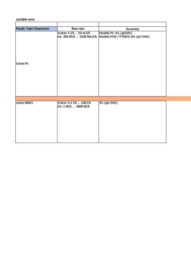 Flow and Level Meter | PDF | Flow Measurement | Pipe (Fluid Conveyance)