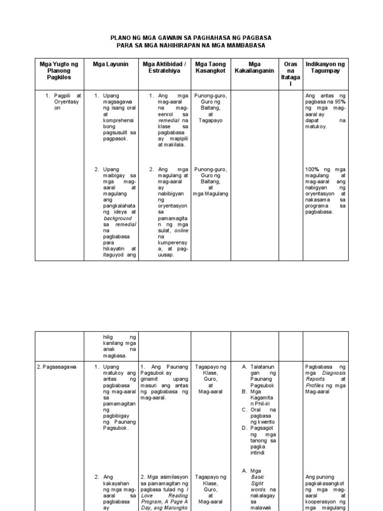 Plano NG Mga Gawain Sa Filipino | PDF Plano NG Mga Gawain Sa Filipino | PDF