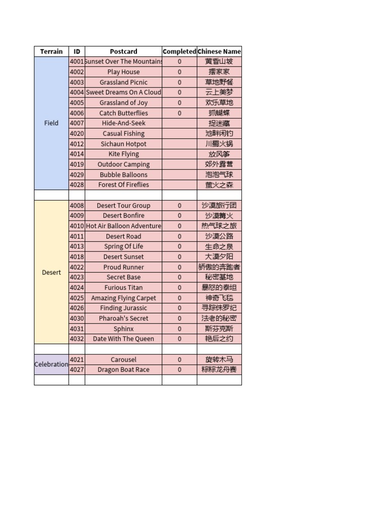 Resortopia - Curry's Adventure Guide | PDF