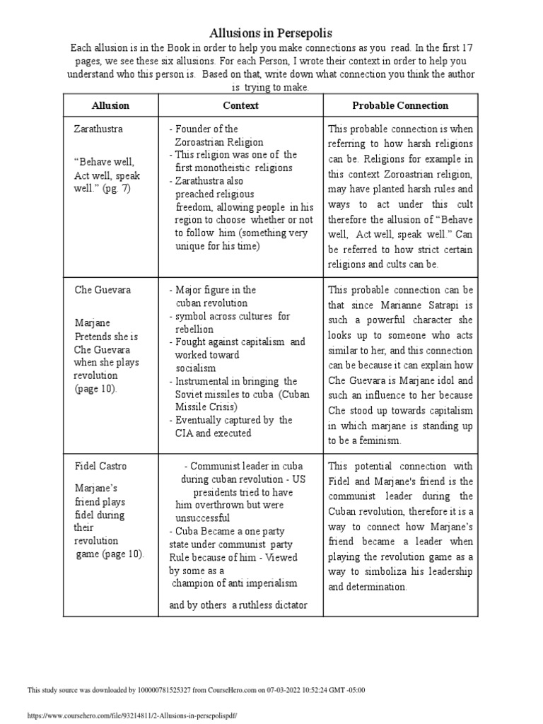 Allusions in Persepolis PDF | PDF | Karl Marx | Communism