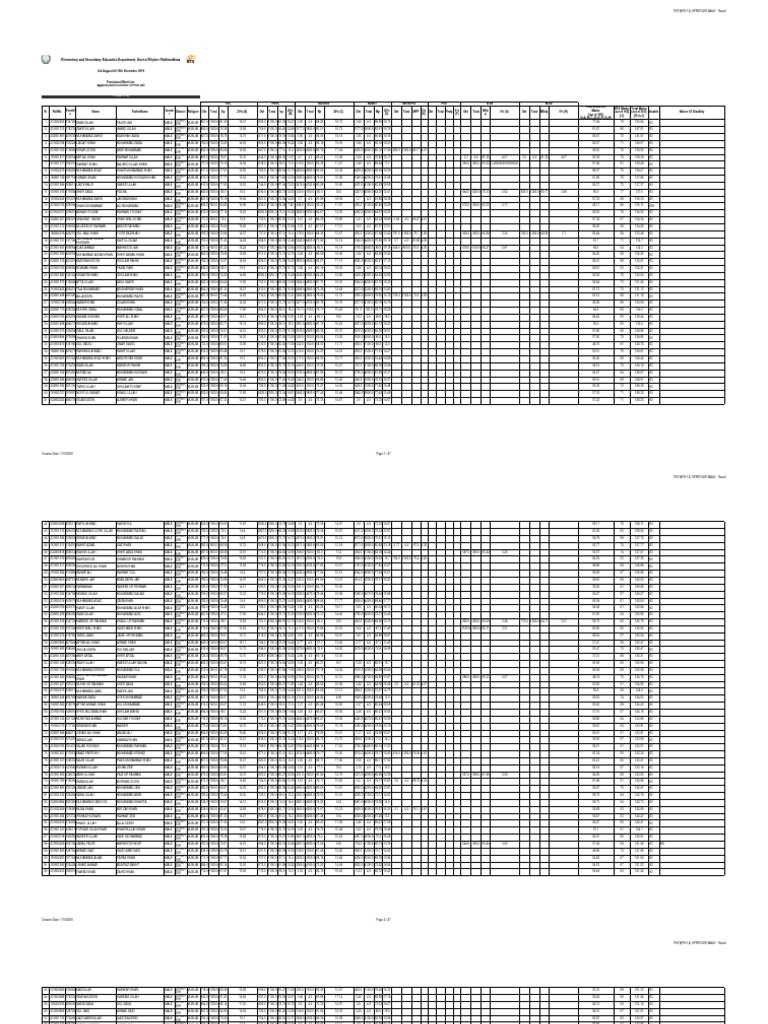 PST (Bps-12) Upper Dir Male | PDF | Pakistan