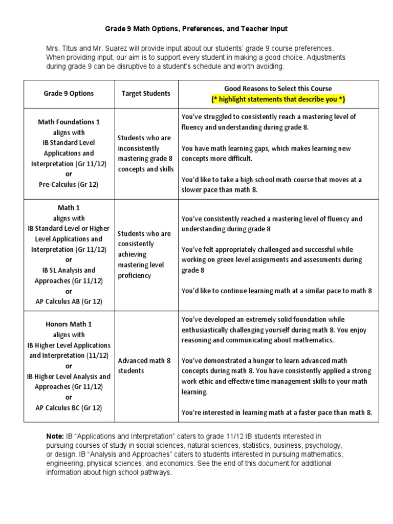 Grade 9 Math Course Preference and Teacher Input 2020 | PDF ...