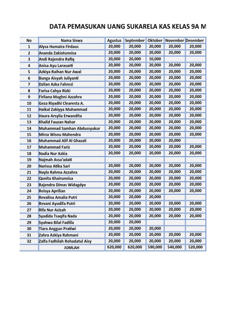 Lap Kas 9a Pemasukan Dan Pengeluaran | PDF