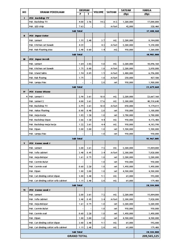 RAB Kitchen Set | PDF