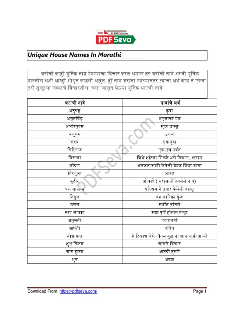House Names in Marathi | PDF