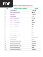 Class 10 Chemical Formulas List | PDF | Hydroxide | Oxide