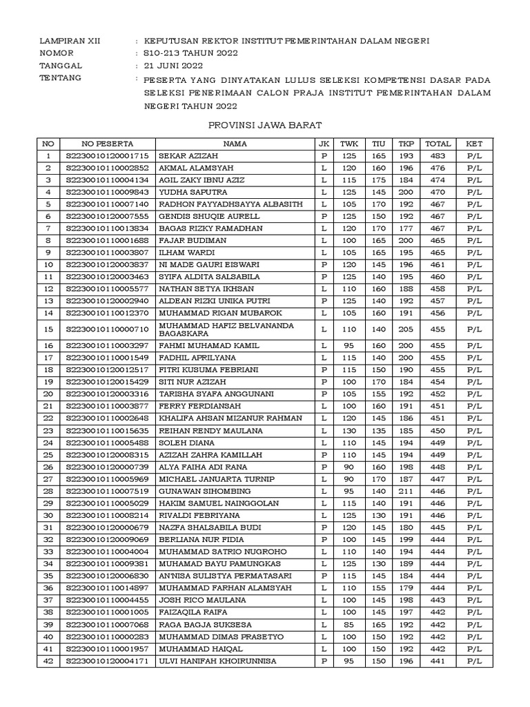 2022 TKDH 32 Jabar | PDF