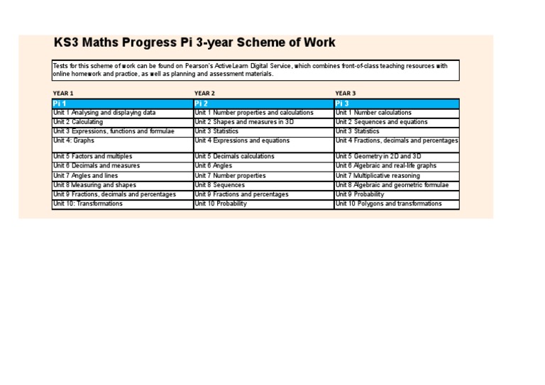 KS3 Maths Progress Pi 3-Year Scheme of Work | PDF