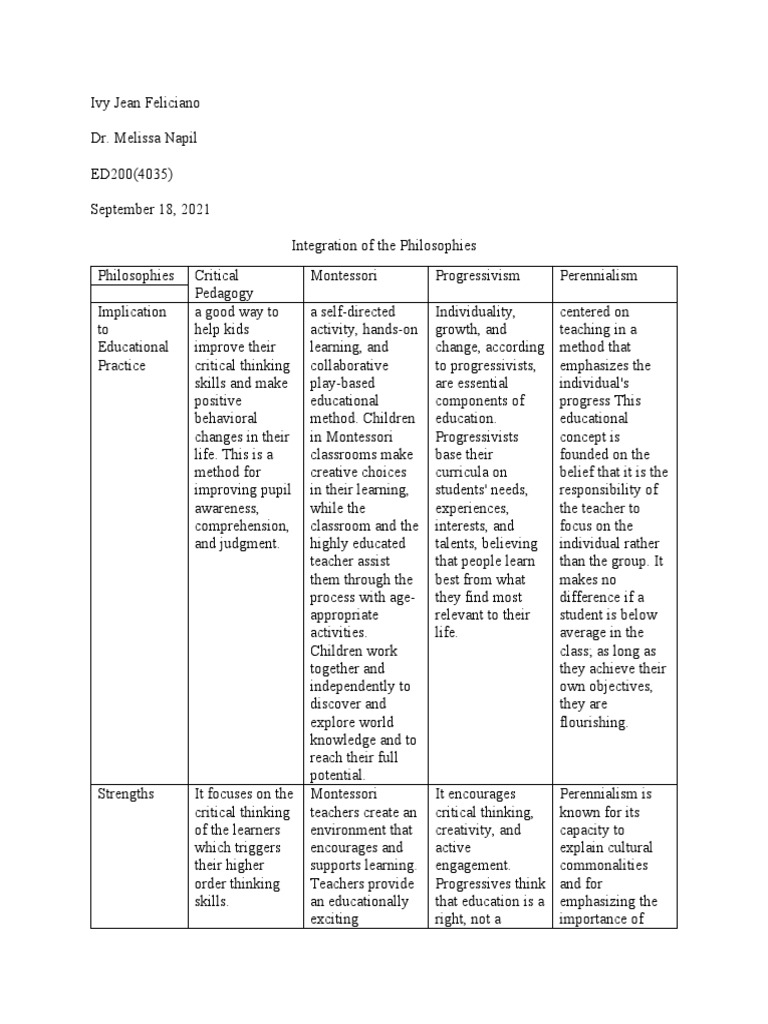Philosophical Matrix | PDF | Learning | Teachers