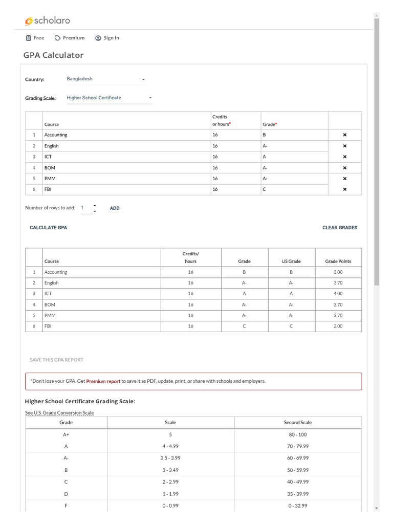 Scholaro GPA Calculator | PDF | Student Assessment And Evaluation ...
