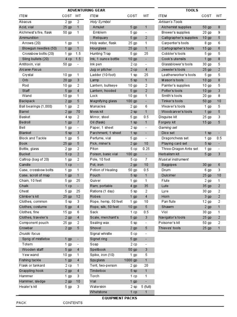 GEAR & ADVENTURING EQUIPMENT | PDF | Equipment | Tools