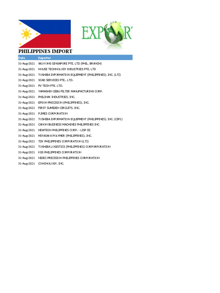 Philippines Import: Date Exporter | PDF