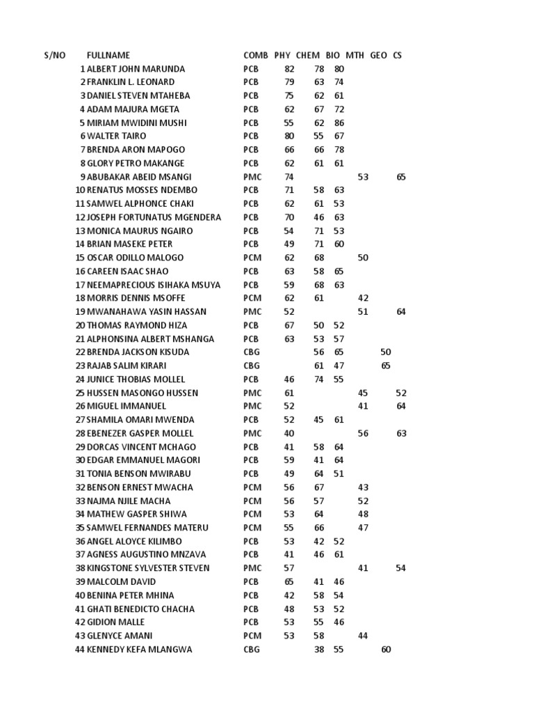 Results Template - 1 | PDF