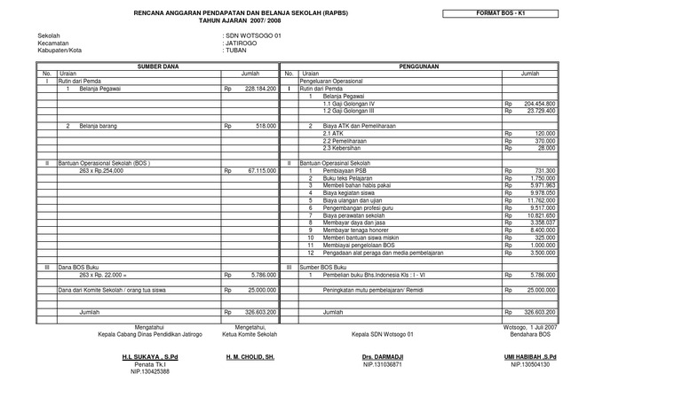 Contoh RAPBS | PDF | Sains & Matematika