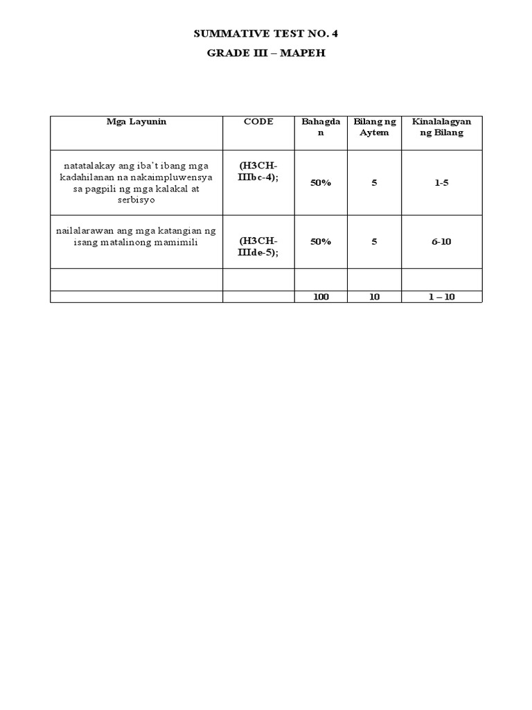 Q3 Mapeh 3 ST#4 | PDF
