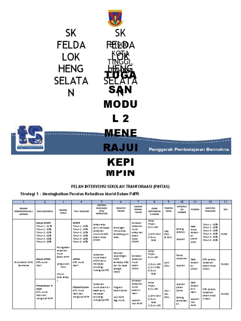 Pintas Hem Kehadiran | PDF