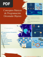 Infografía Pilares de La Programación Orientada en Objetos | PDF