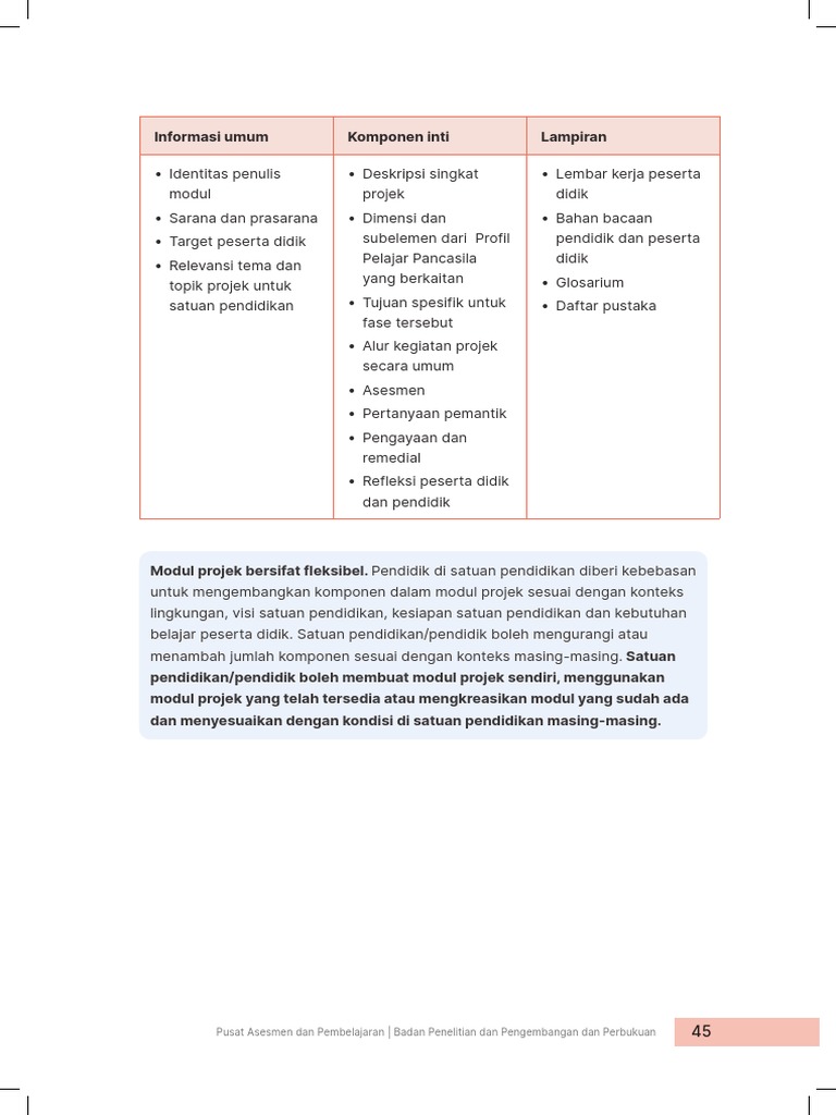Komponen Modul p5 | PDF