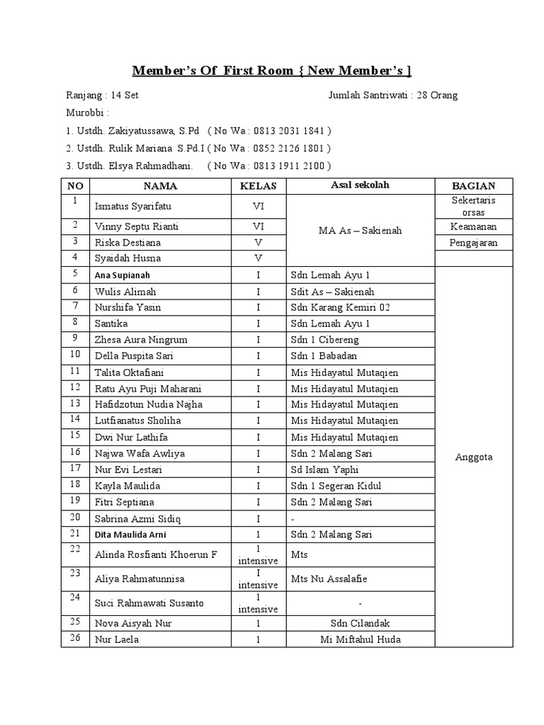 Data Kamar Anak Santri Baru 2022 | PDF