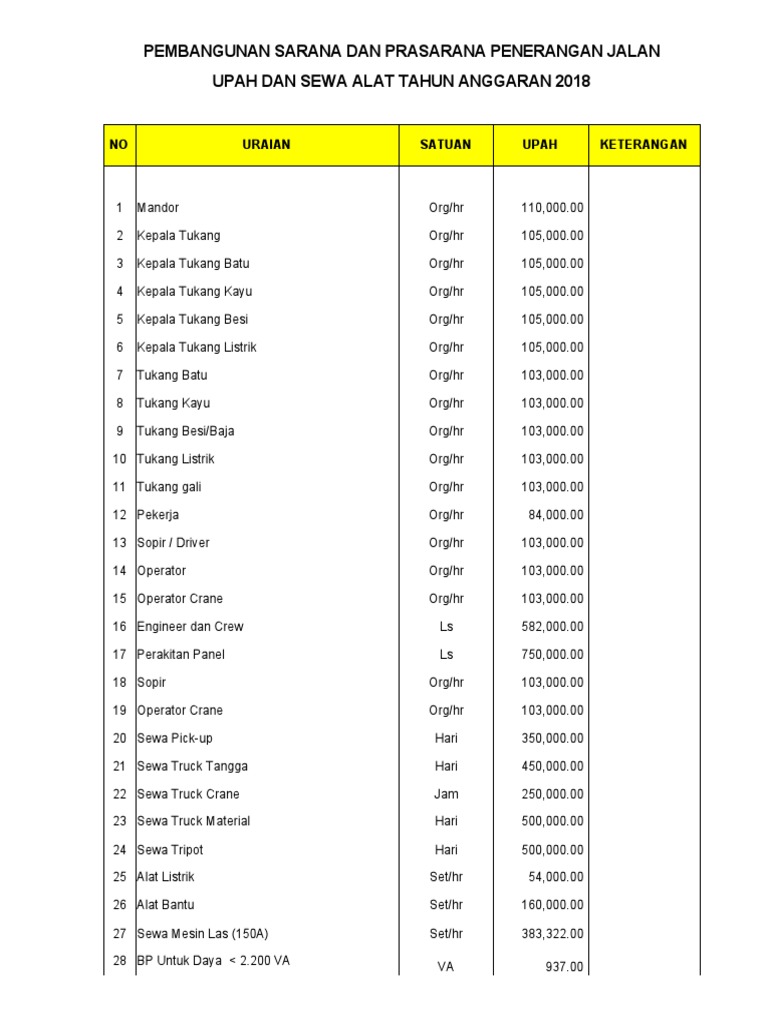 Analisa Listrik | PDF | Griya & Taman | Teknologi & Rekayasa