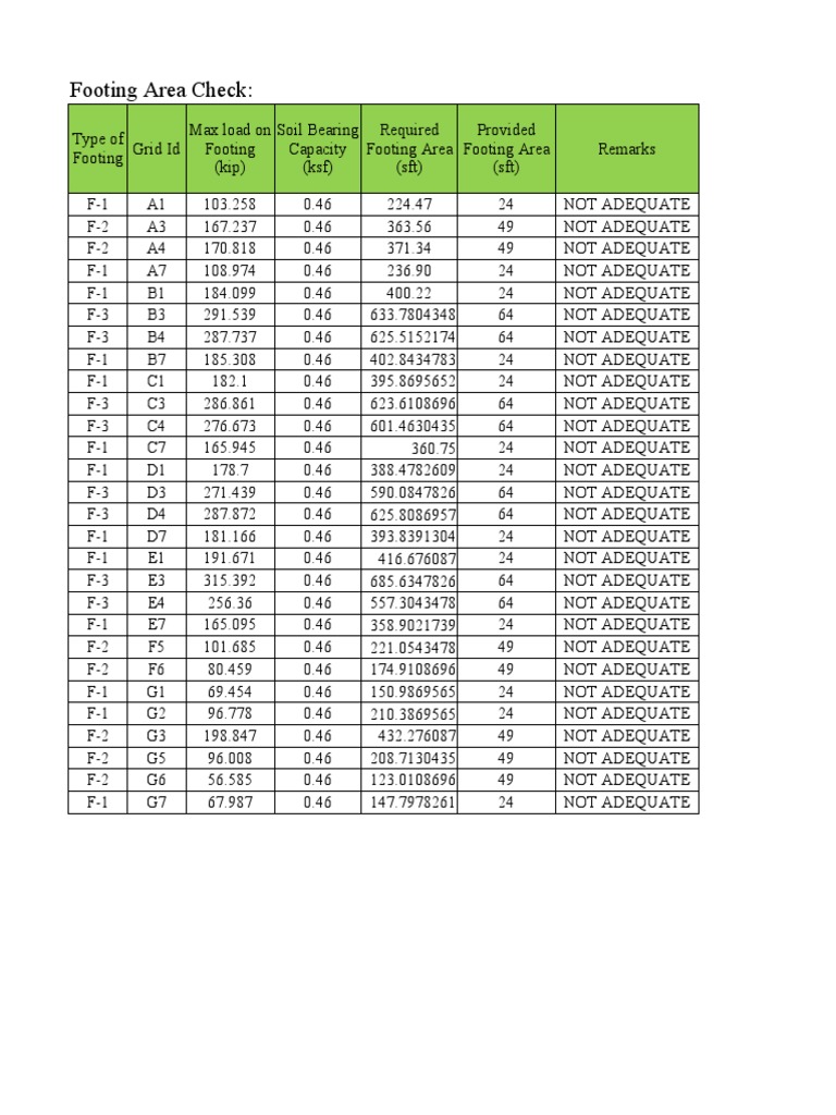 Footing Design & Check | PDF | Chess | Chess Theory