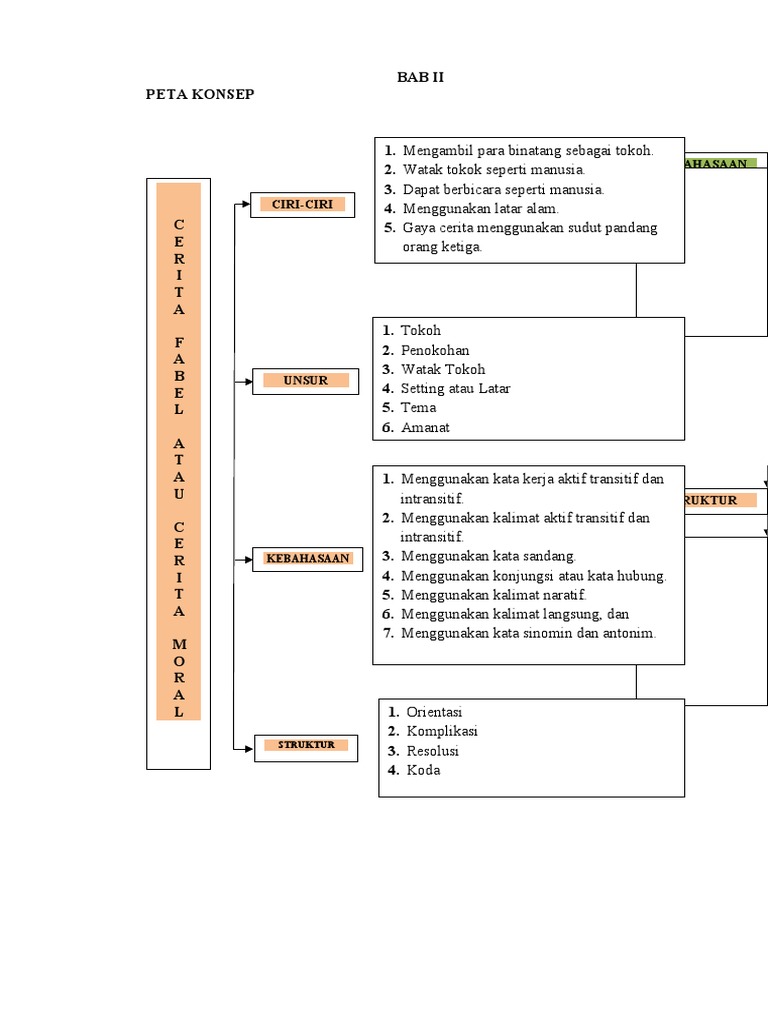 Bahan Ajar Kelompok 5 Bab 2 | PDF