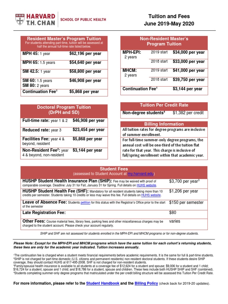 Non-Resident Master's Program Tuition Resident Master's Program Tuition ...