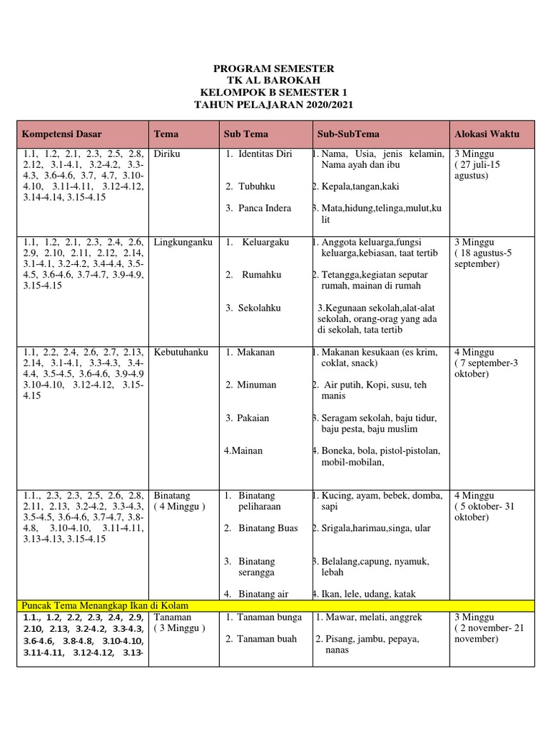 Program Semester TK Al Barokah Kelompok B Semester 1 TAHUN PELAJARAN 2020/2021 | PDF