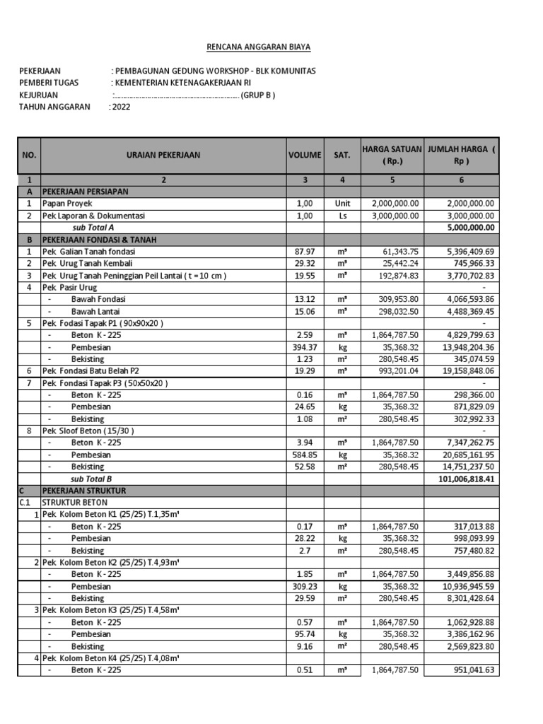 Item Rab BLK Kemenaker | PDF
