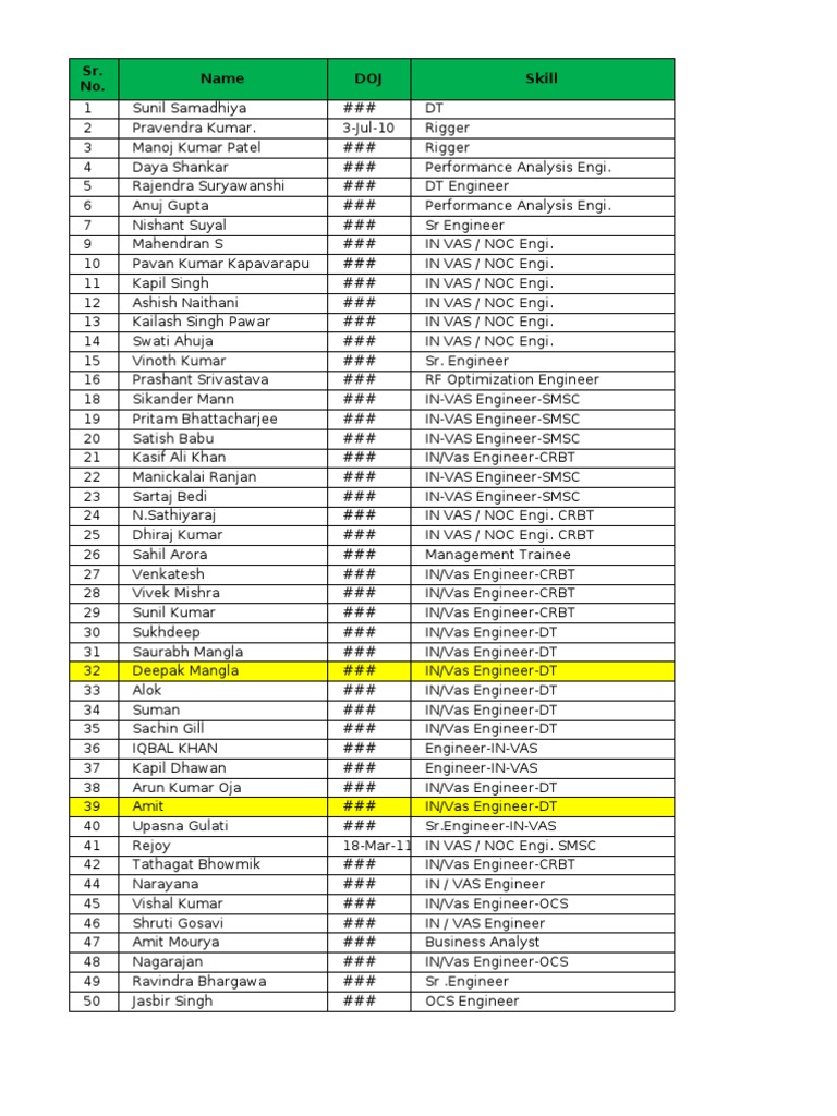 Employee Skill Set and Designations List | PDF | Companies Of Asia ...
