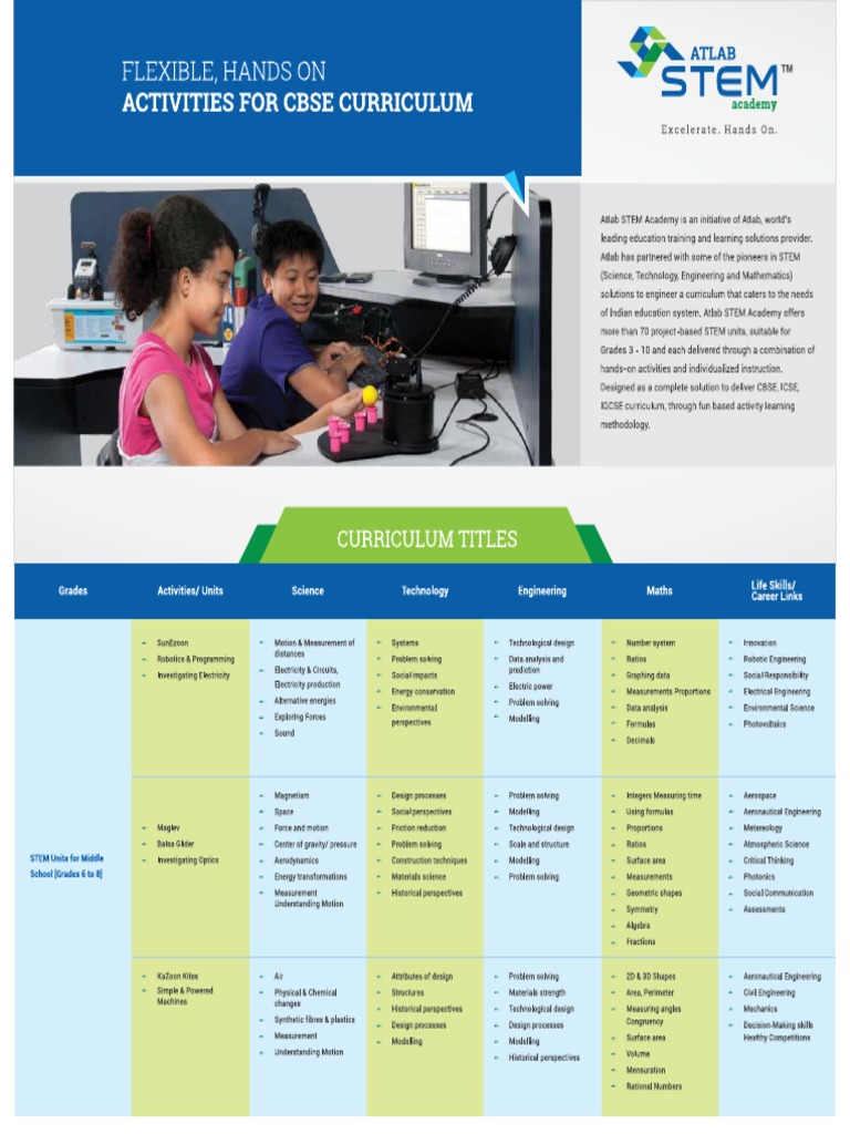 Middle School Curriculum CBSE | PDF