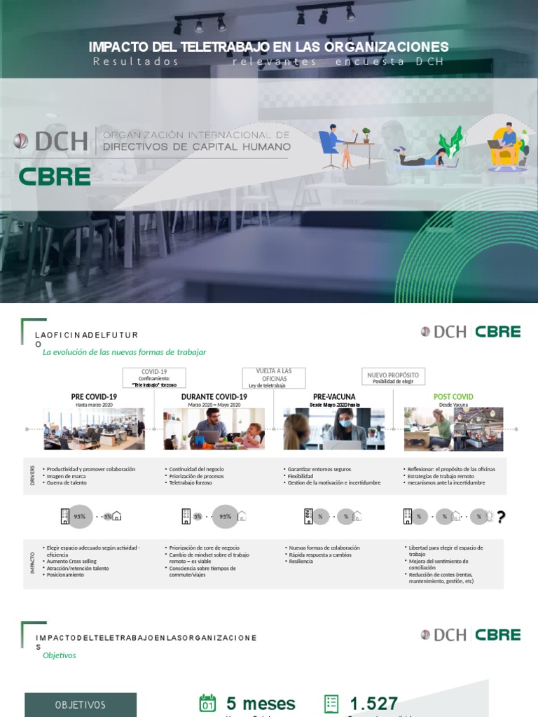 Cbre | PDF