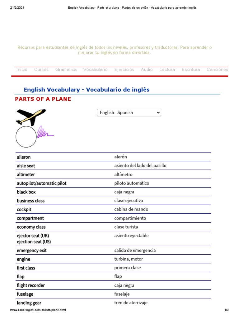 English Vocabulary - Parts of A Plane - Partes de Un Avión ...