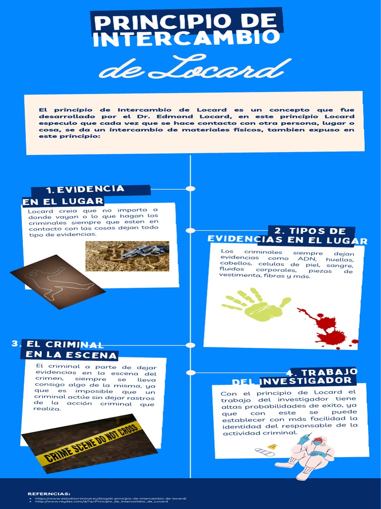 Infografia Principio de Locard | PDF