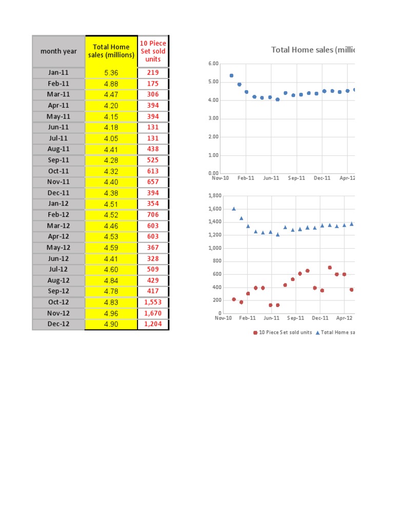 Week 3 Multiple Regression Model | PDF | Errors And Residuals | Statistical Inference