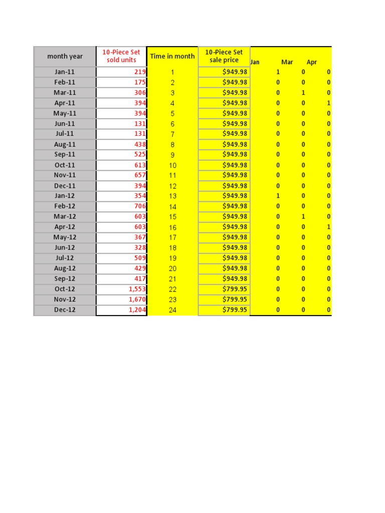 Week 4 Seasonality Model | Download Free PDF | Statistical Theory | Errors And Residuals