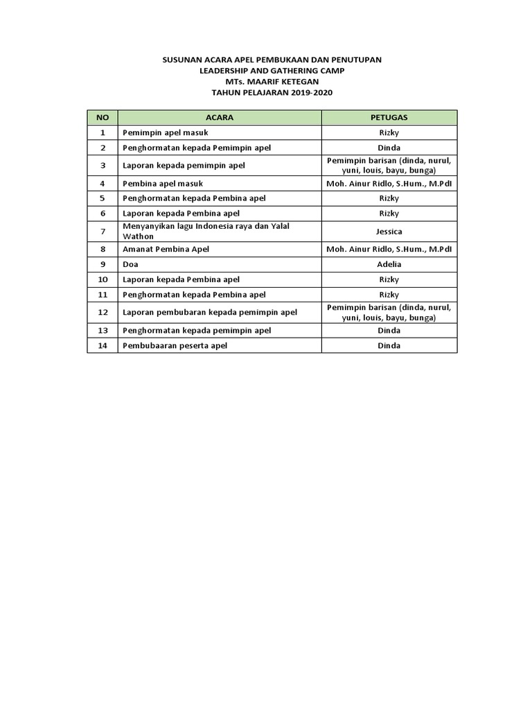 Susunan Acara Apel Pembukaan Dan Penutupan | PDF