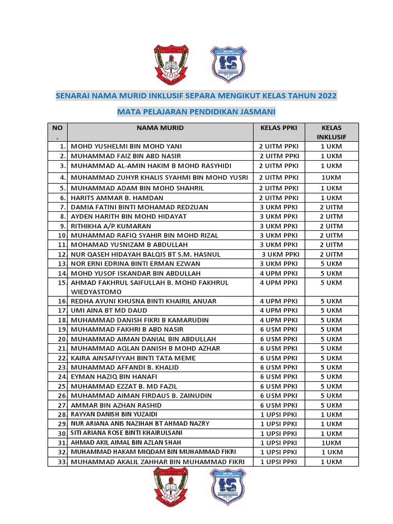 Senarai Nama Murid Inklusif Separa Dan Penuh Mengikut Kelas Tahun 2022 ...