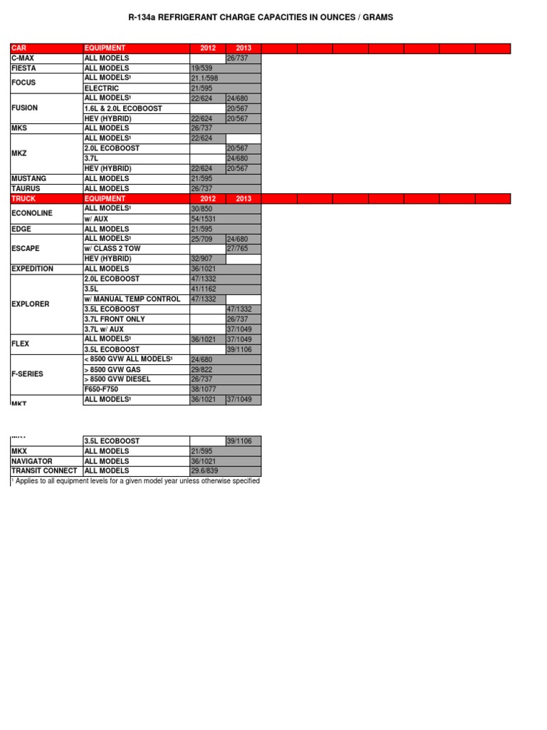 2012-2013 AC Refrigerant and Oil Capacities Guide - نسخة | PDF ...