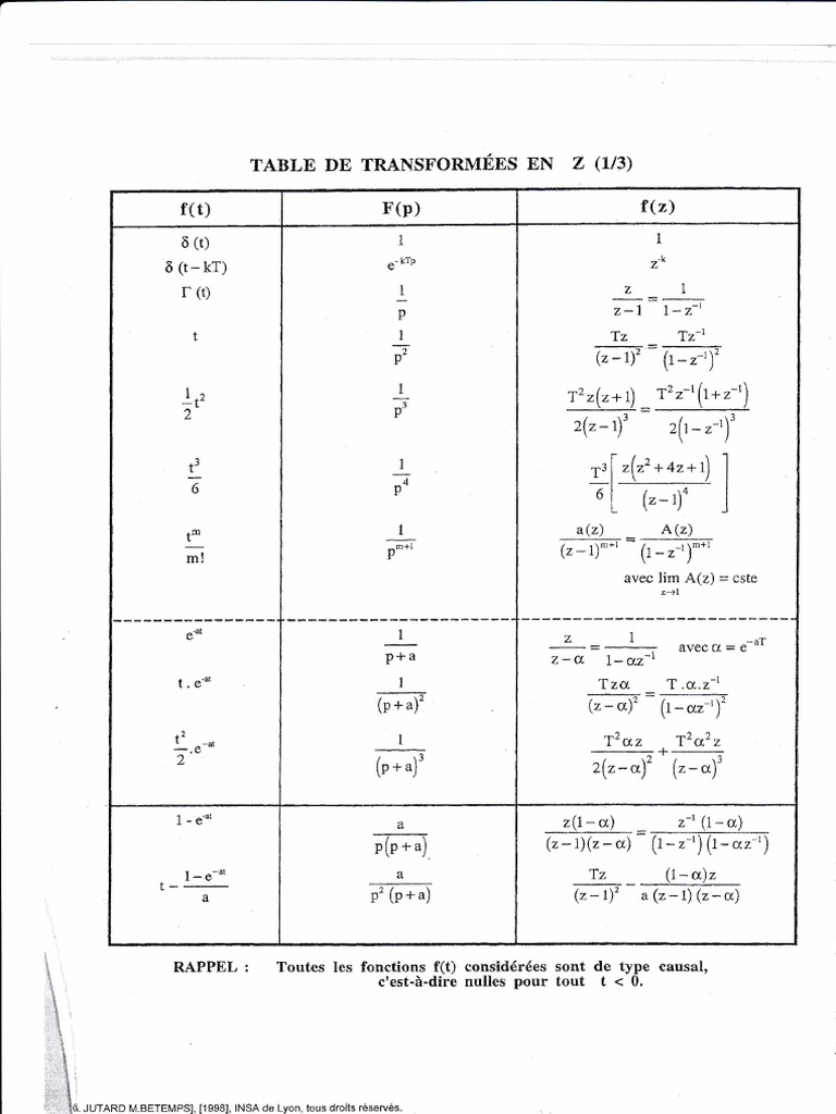 Table de Transformée en Z | PDF