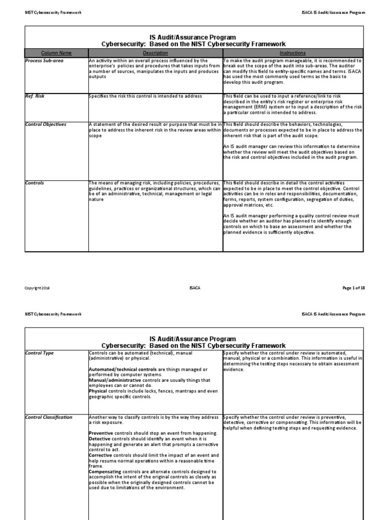 Cybersecurity NIST Audit Program - FINAL | PDF | Audit | Security