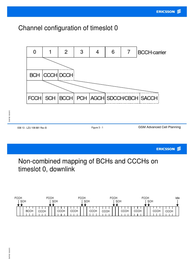 Channel Configuration of Timeslot 0: 0 1 2 3 4 6 7 BCCH-carrier | PDF ...