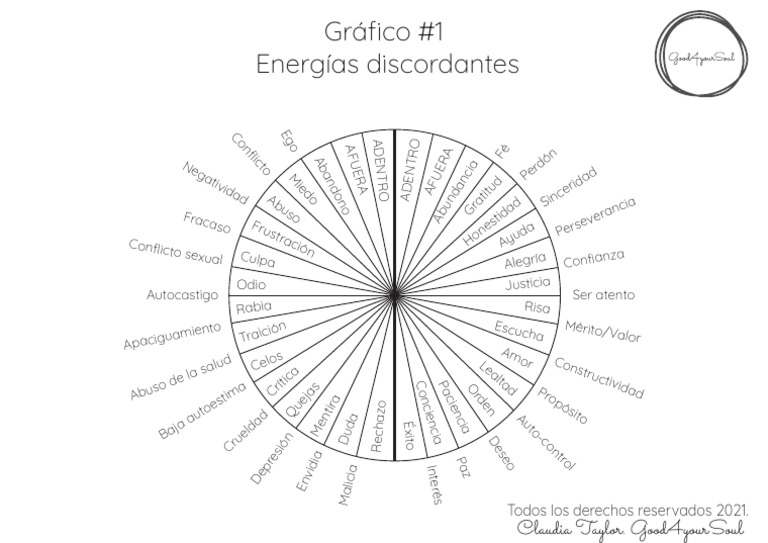 Gráfico 1 Péndulo | PDF