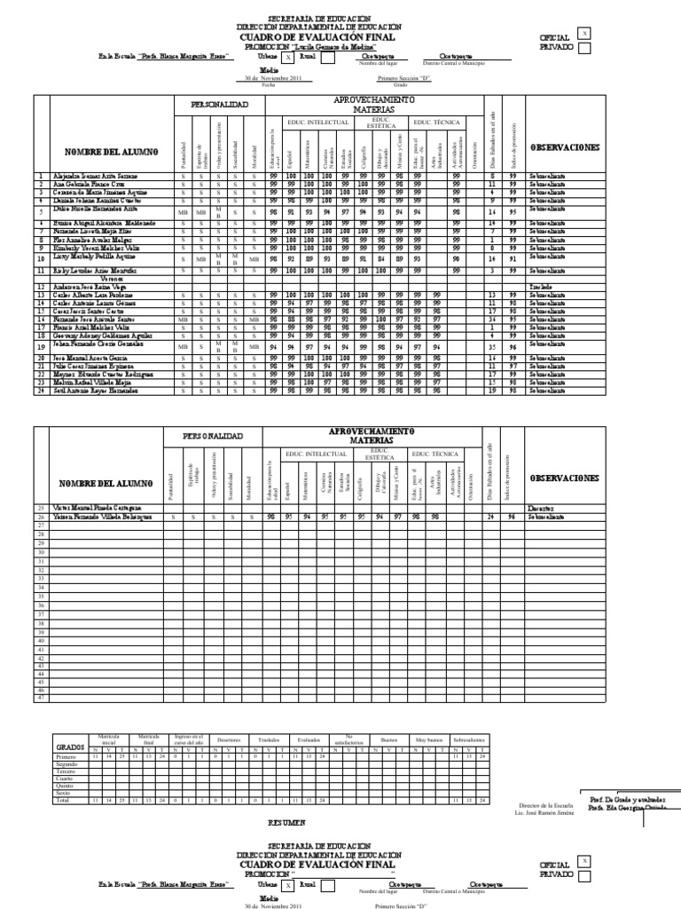 Cuadro de Evaluacion Final | PDF