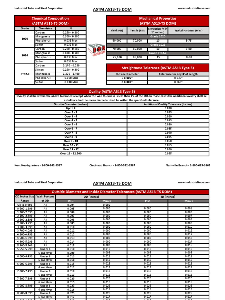 Chemical Composition (ASTM A513-T5 DOM) Mechanical Properties (ASTM A513-T5 DOM) | PDF ...
