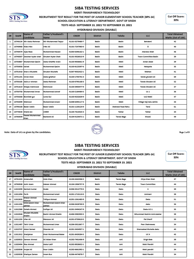 Siba Testing Services | PDF | Pakistan