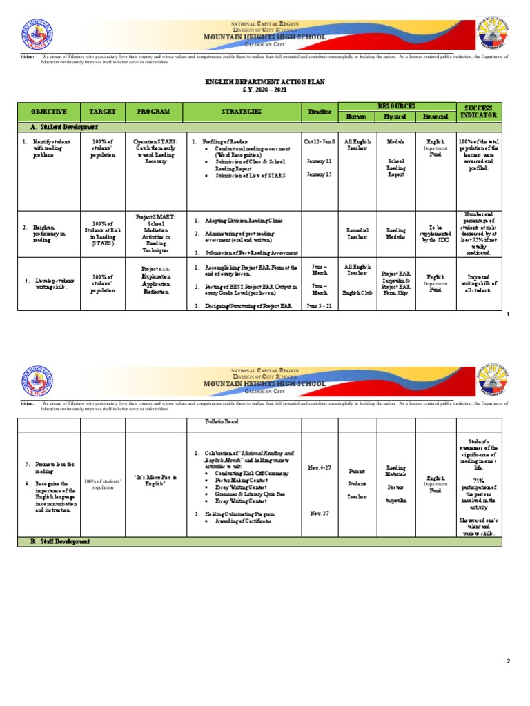 English Dept Action Plan 2020 2021 | PDF | Learning | Teachers